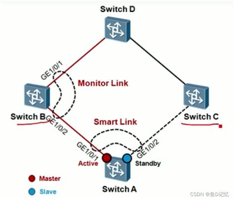 smart link csdn博客