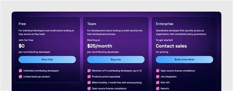 8 Best Ai Code Checker Tools To Consider In 2025