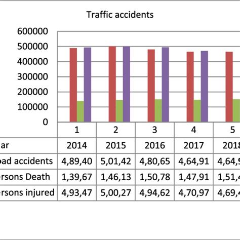 Architecture Diagram Of Traffic Accident Severity Download Scientific Diagram
