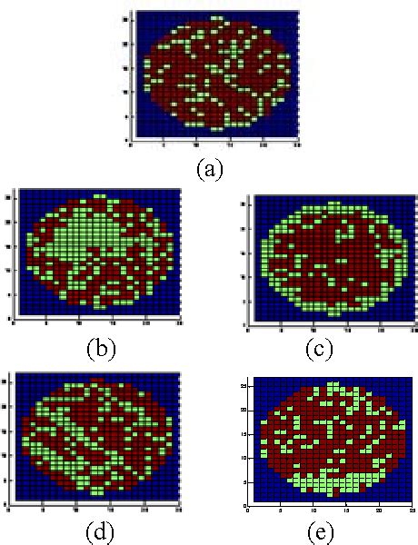Figure 1 From Defect Cluster Segmentation For CMOS Fabricated Wafers Semantic Scholar