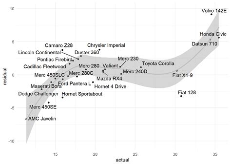 R Programming For Data Science A Beginners Guide 4 Plotting For