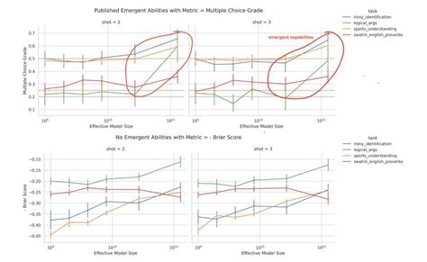 shahul es on linkedin ai gpt4 llms opensource