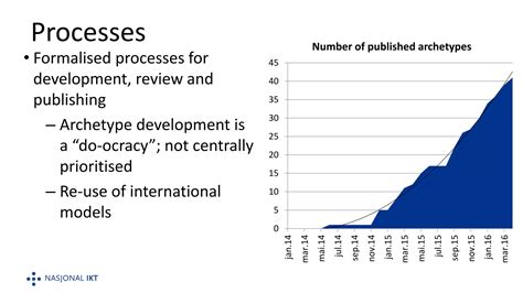 Standards In Health Informatics Problem Clinical Models And Terminology Ppt
