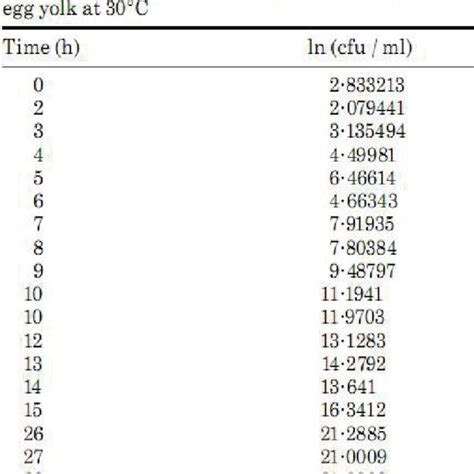 the real data example 2 see [6] download scientific diagram