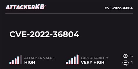 Cve 2022 36804 Attackerkb