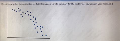 Solved Determine Whether The Correlation Coefficient Is An Chegg Com