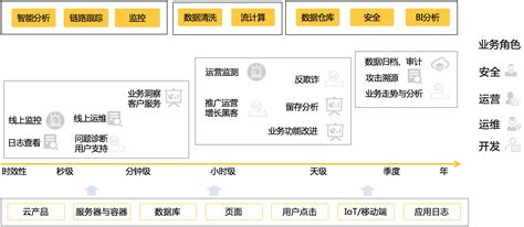 日志上云利器 Aliyun Log Java Producer 阿里云开发者社区