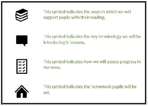 Tenbury High Curriculum Overview