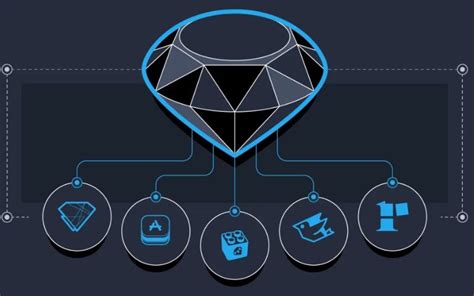 Ruby On Railsとは Ruby On Rails を使用するメリットを解説！ Newwave Solutions Japan