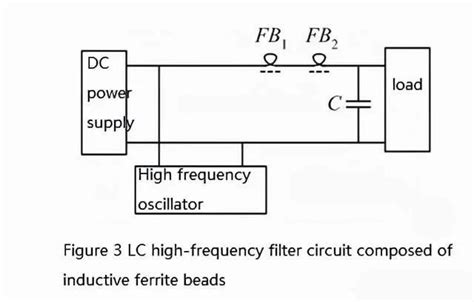 Smd Ferrite Bead Selection Guide Consider From The Practical Application