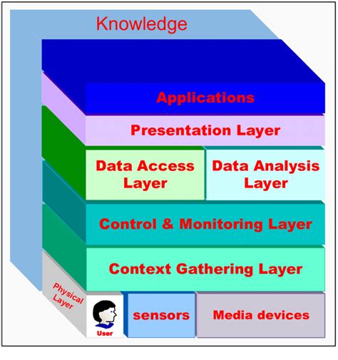 2 Shows Our Model Of A Multi Agent Adaptive Multimodal System For Download Scientific Diagram