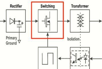 A Comprehensive Guide to Common Mode Chokes: Principles, Applications, and Selection Criteria
