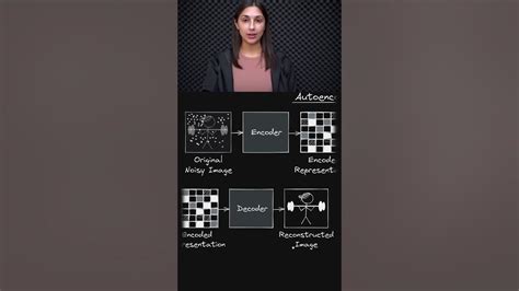 Understanding Autoencoders 🔍 Denoising And Reconstruction 🧼 Topic