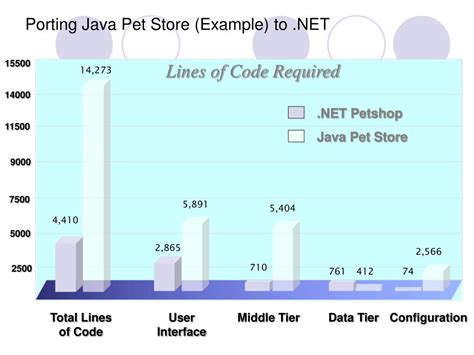 PPT Microsoft Net Vs J EE PowerPoint Presentation Free Download ID