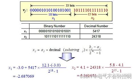 遗传算法的编码方式以及matlab实现 知乎