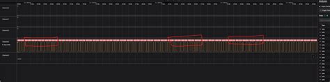 Launchxl F28069m Tx Data Incorrect C2000 Microcontrollers Forum