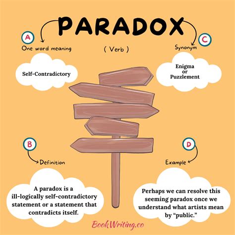 Paradox In 2024 What Is An Artist Paradox Self Contradictory Paradox In 2024 What Is An Artist Paradox Self Contradictory