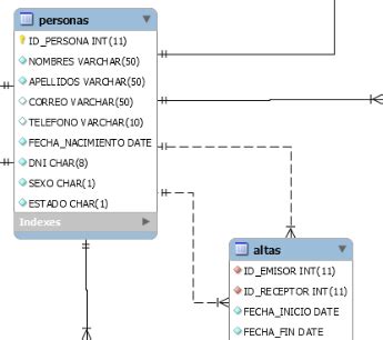 Como puedo obtener los datos a través del id en mysql Stack Overflow en español