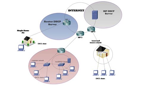 simulasi dan tugas dhcp 8 c