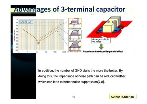 Introduction To 3 Terminal Capacitor Pdf Consumer Electronics Technology And Computing