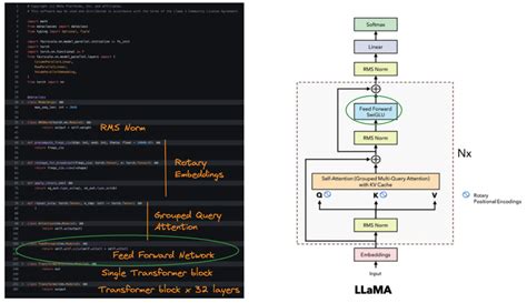 Decoding Llama3 Part 6 Feed Forward Network Decoding Llama3 An