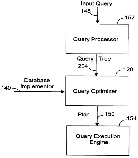 System And Method For Optimizing Database Queries With Improved