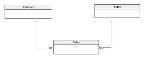 5 Data Modeling Techniques Vertabelo Database Modeler