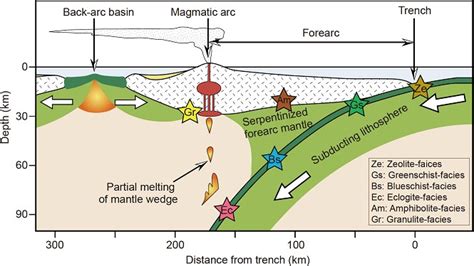 Lab 7Metamorphism And Metamorphic Rocks Laboratory Manual For Earth Science