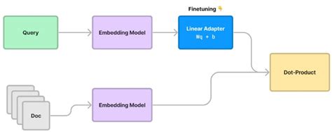 llamaindex adapter finetuning clusteredbytes