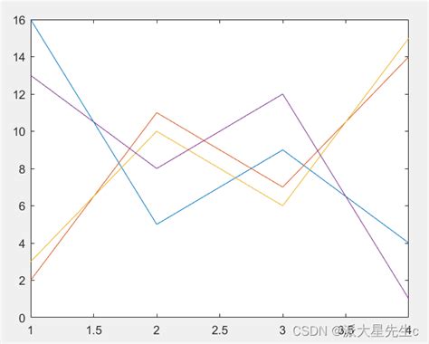 Matlab 二维图像和三维图像的绘制 Polarplot3d Csdn博客