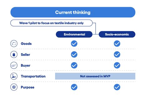 Icc Sets Stage For Wave 2 Framework After Successful Wave 1 Pilot