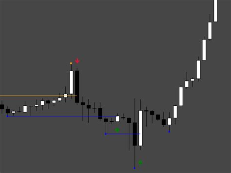 False Breakout Detector Mt4 Buy Trading Indicator For Metatrader 4