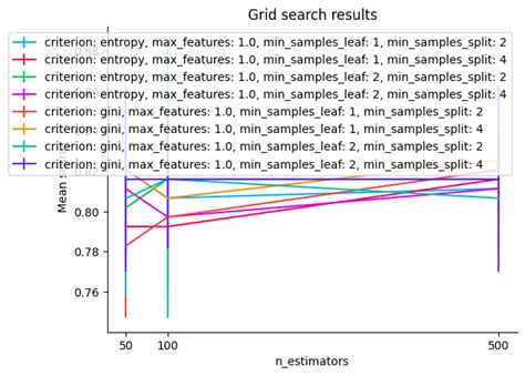 Optimization — Python Documentation