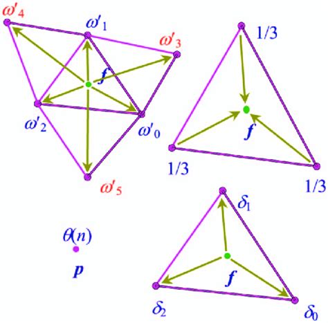 Four Lifting Operations In Wavelet Synthesis Based On Spo Download