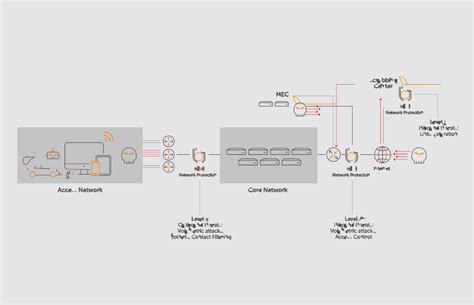 Network Protection Allot