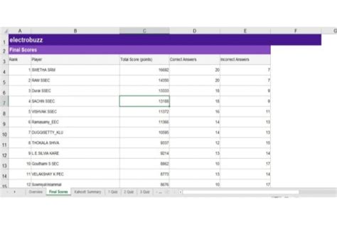 Symposium Electronics Communication Engineering ECE