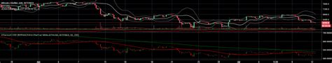 Extra Chart Smas — Indicator By Jaredwalker — Tradingview