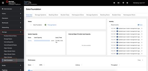 Persistent Storage With Openshift Data Foundation Odf Openshift Introduction On Ibm Z And