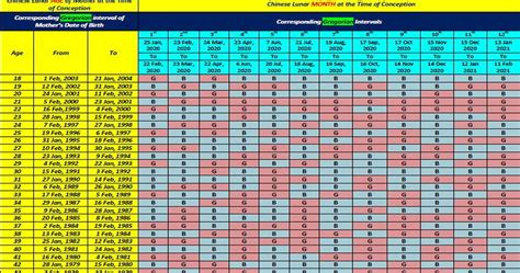 2024 Chinese Calendar Gender 2024 Calendar 2024 Chart