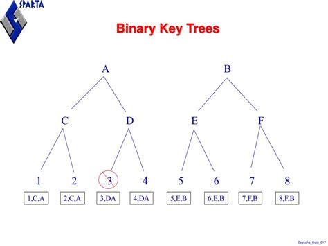 Ppt Group Key Management Architecture Powerpoint Presentation Free Download Id1405183
