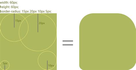 Css 你可能不知道的 Border Radius 雀爾西s Blog 🐣
