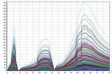 Emp Simulation Example Knowledge Base Powerworld