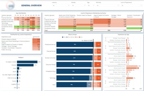 22 Power Bi Kpi Dashboard Examples Professional Templates