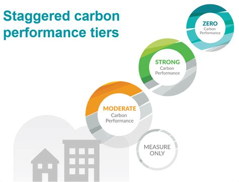 The Zero Carbon Step Code Enermaca