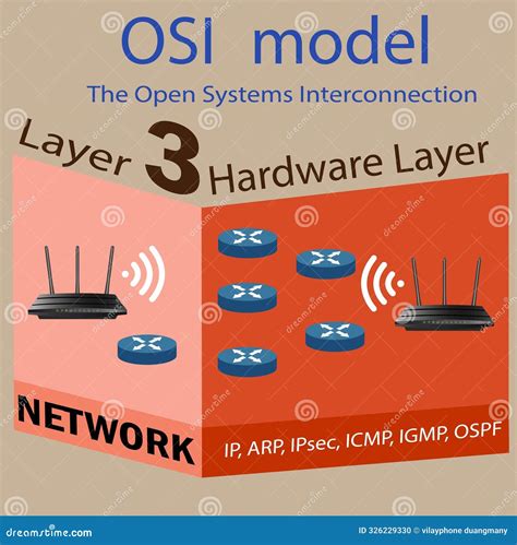Osi Open Systems Interconnection Word Block On White Royalty Free Stock