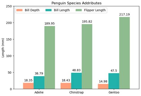 Python Change Bar Colors In Grouped Bar Plot Built In A Loop Stack Overflow