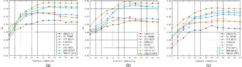figure 9 from feature selection for cross scene hyperspectral image