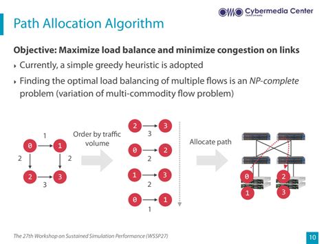 An MPI Framework For HPC Clusters Deployed With Software Defined Networking Speaker Deck