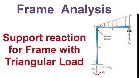 How To Find Support Reaction Of Frame Structure With Triangular Load