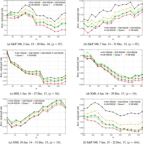 Portfolio Optimization Using A Consistent Vector Based Mse Estimation Approach